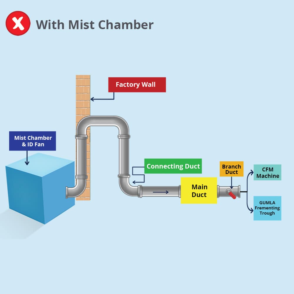 Tea Industry Humidification - Harley Humidikool System